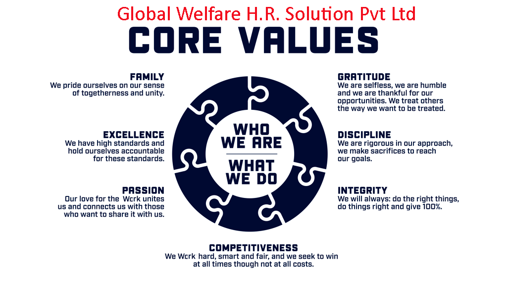 Core Values » Global Welfare Hr Solution Pvt Ltd- Best Manpower ...